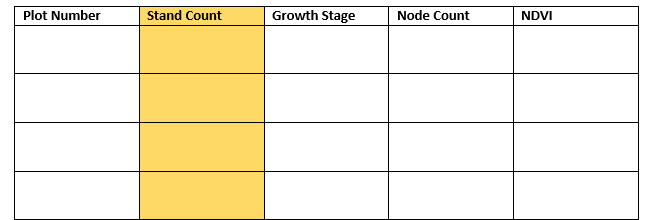 Non-digital Data Collection Tools – Spatially Challenged