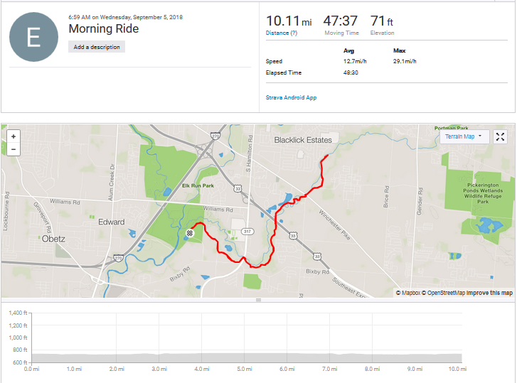 Strava – Spatially Challenged