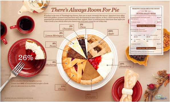 Thanksgiving Maps! – Spatially Challenged