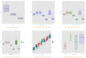 Making Box Plots – Spatially Challenged